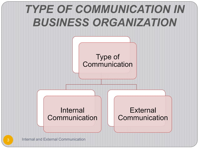 INTERNAL AND EXTERNAL COMMUNICATION IN BUSINESS ORGANISATION BY SHABNAM ...