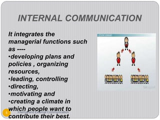 INTERNAL AND EXTERNAL COMMUNICATION IN BUSINESS ORGANISATION BY SHABNAM ...