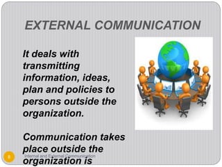 INTERNAL AND EXTERNAL COMMUNICATION IN BUSINESS ORGANISATION BY SHABNAM ...