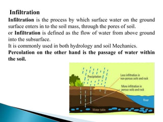 Infiltration Definition