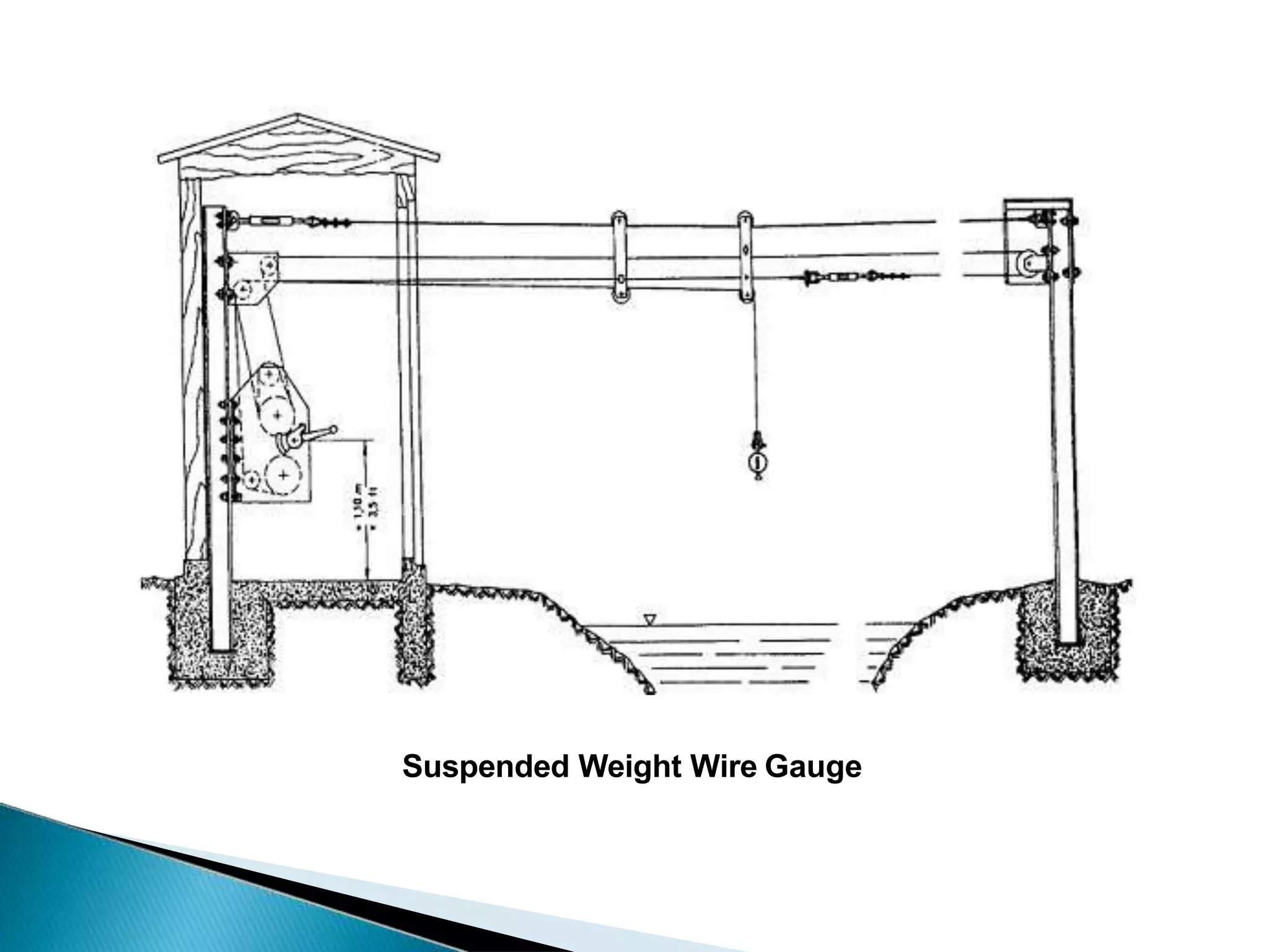 Stream gauging ppt | PPTX