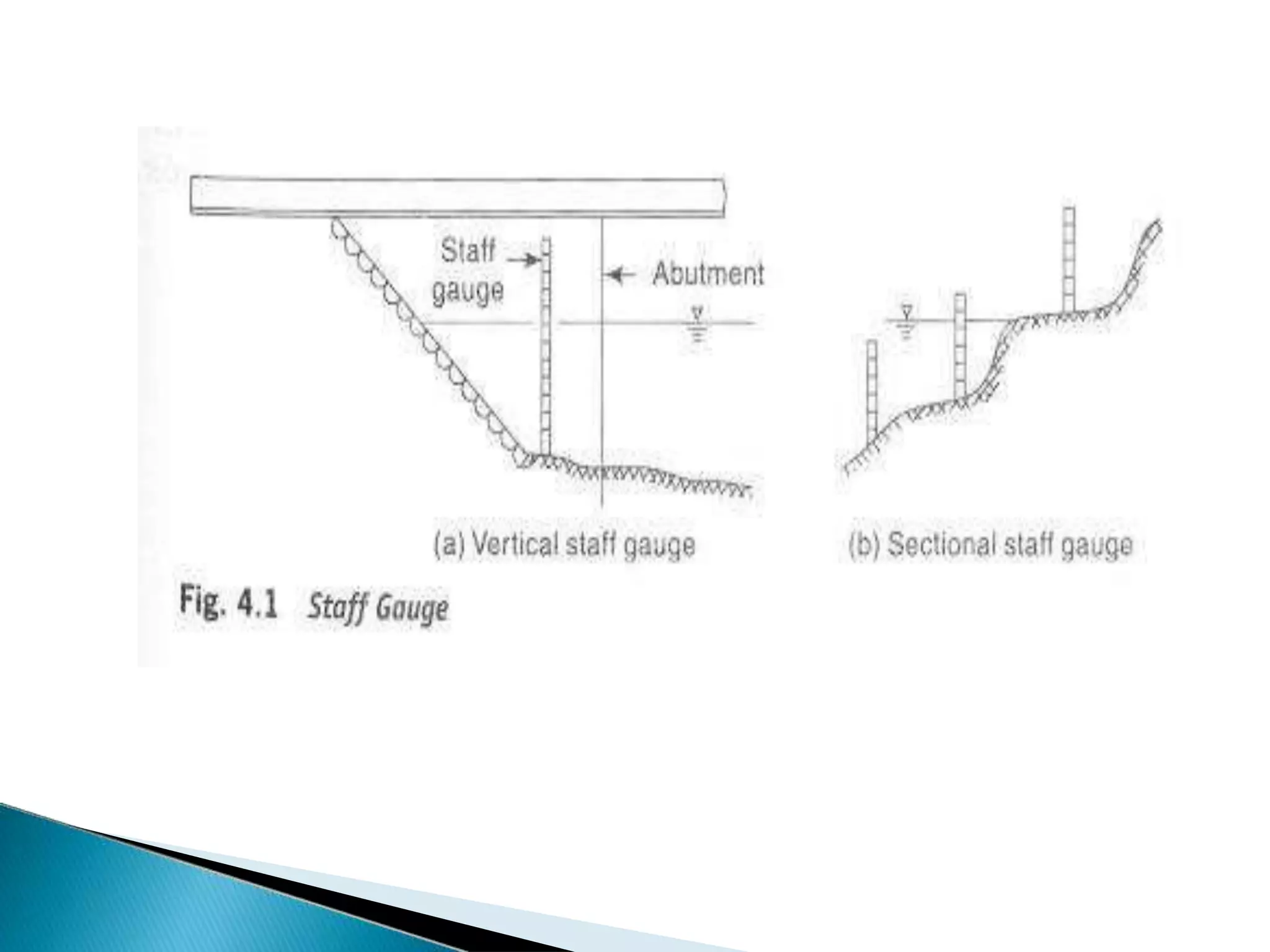 Stream gauging ppt | PPTX