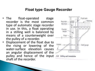 Stream gauging ppt | PPTX