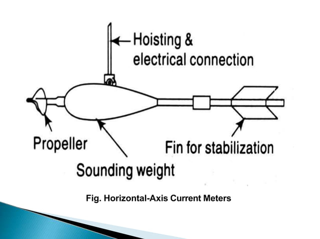 Stream gauging ppt | PPTX