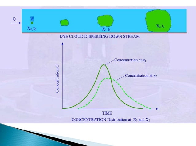 Stream gauging ppt | PPTX