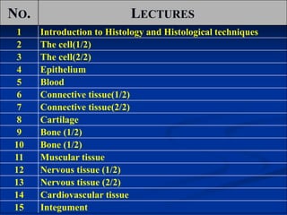 1. introduction to histology 2020 | PPT