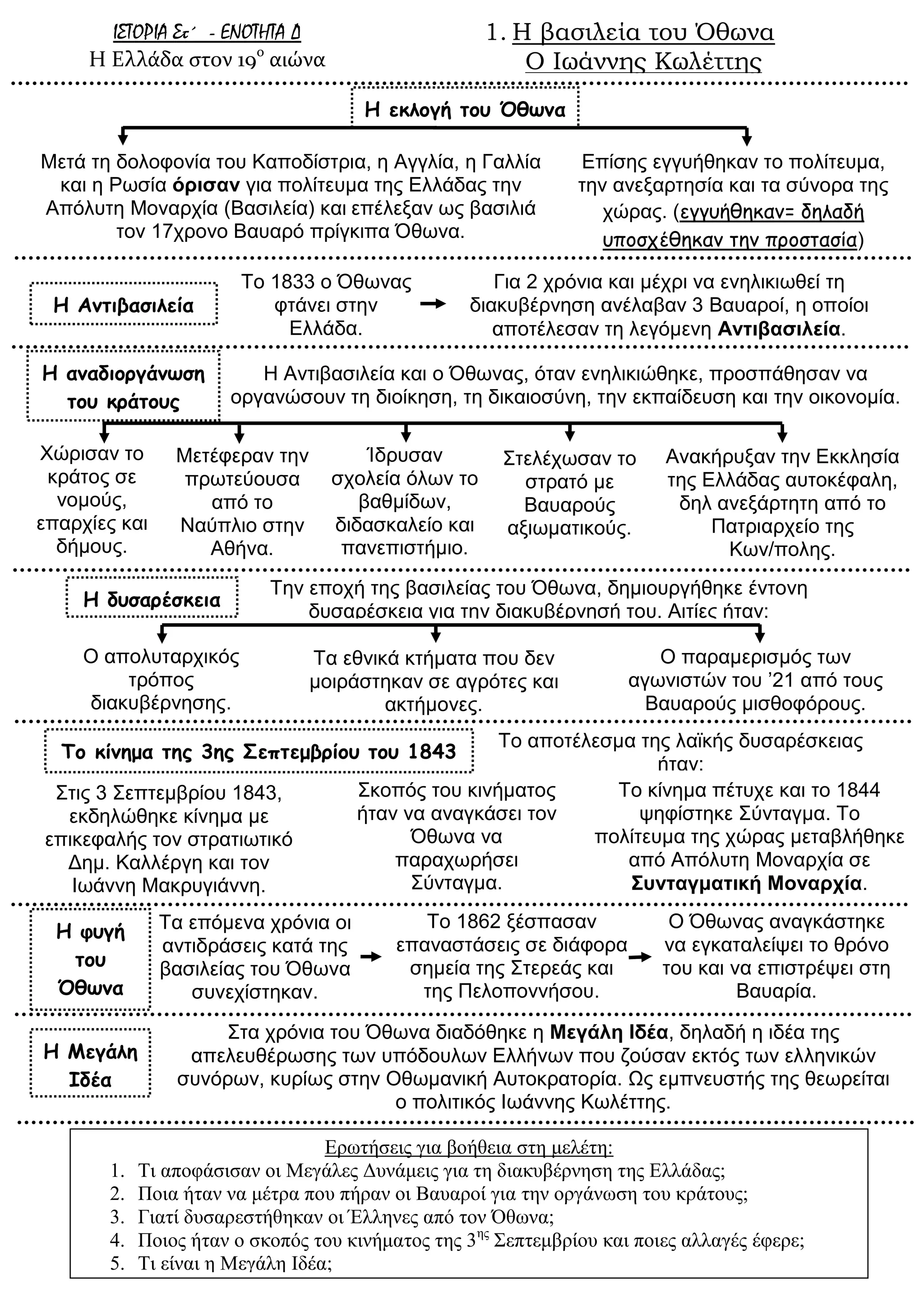 1. Η βασιλεία του Όθωνα - Ο Ιωάννης Κωλέττης | PDF