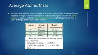 Some basic concepts of chemistry | PPTX