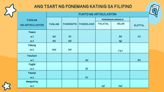 ANG PONOLOHIYANG FILIPINO | PPTX