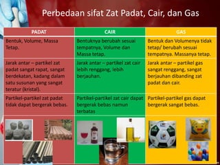 1. g7 bab 2 zat dan wujud zat | PPTX