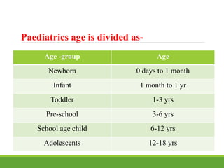 Lecture-1. Introduction of Paediatrics | PPTX
