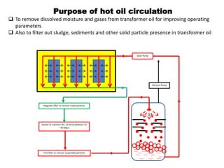 Transformer Maintenance | PPTX
