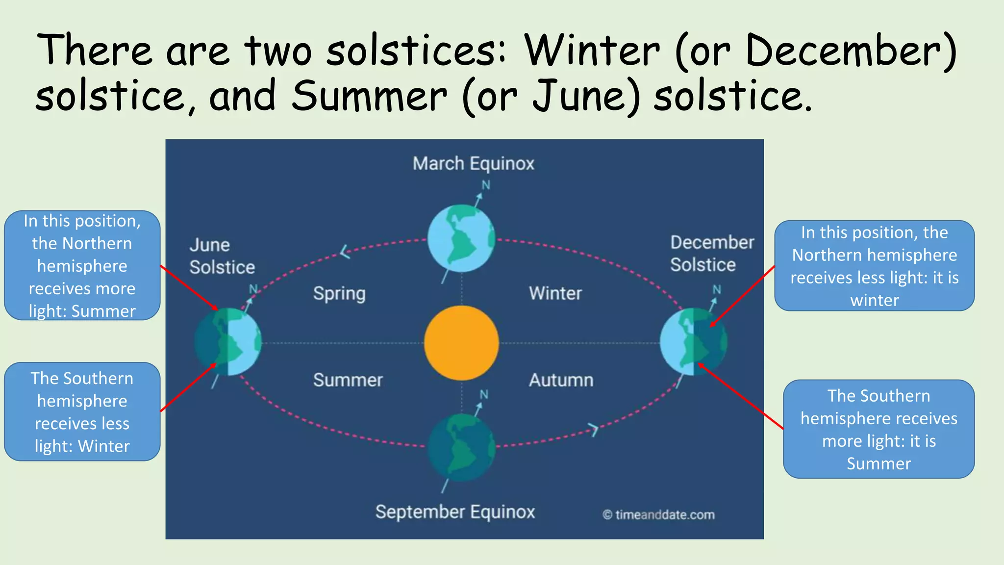 1. The Earth. The movements of the Earth. | PPTX