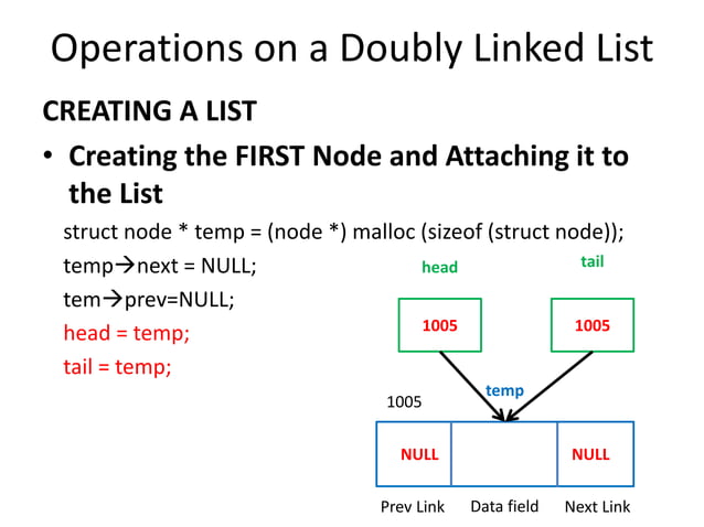 1. 6 doubly linked list | PPTX