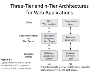 Beginning Of DBMS (data base) | PPT