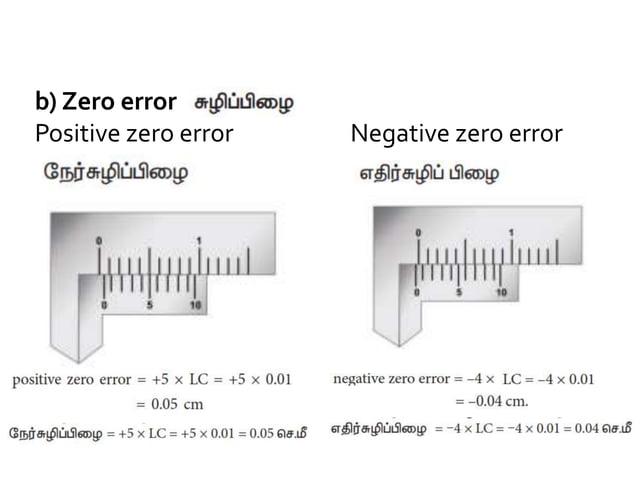 1. Pedagogy of Physical Science (Part II ) - Introduction & mesurement ...