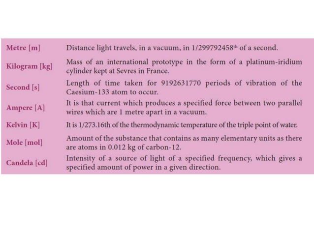 1. Pedagogy of Physical Science (Part II ) - Introduction & mesurement | PPT