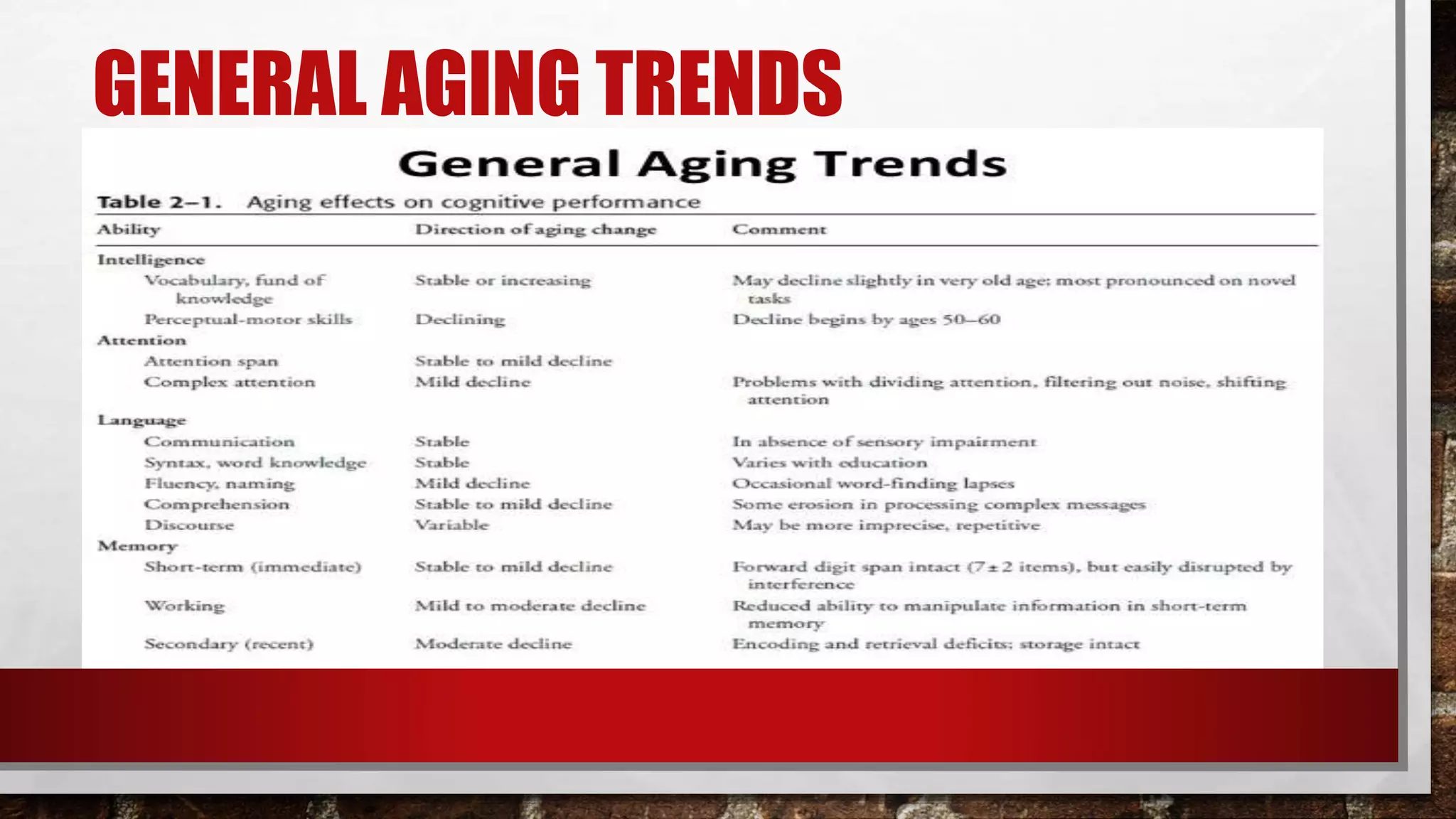 1. aging is a developmental process. | PPTX