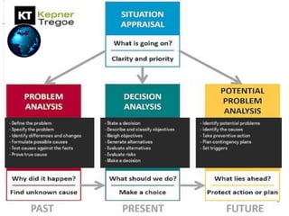Problem Map _ Materi Training "Mastering Problem & Analysis" | PPTX
