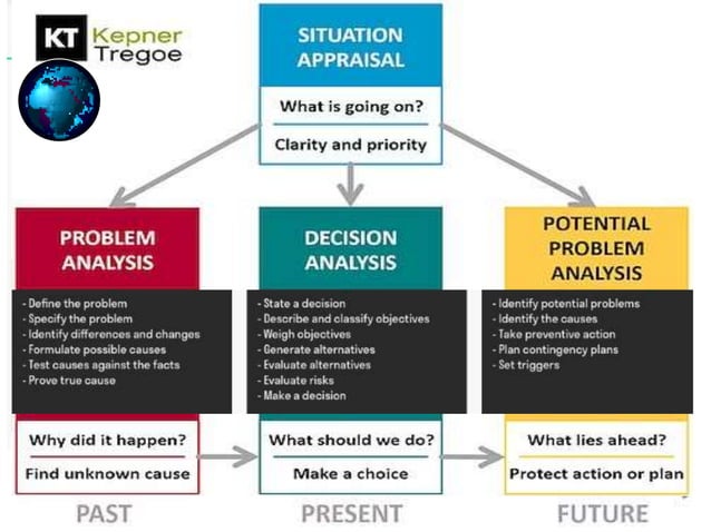 Problem Map Materi Training Mastering Problem And Analysis Ppt