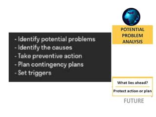 Problem Map _ Materi Training "Mastering Problem & Analysis" | PPTX