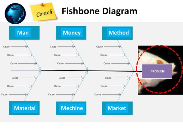Problem Map Materi Training Mastering Problem And Analysis Ppt