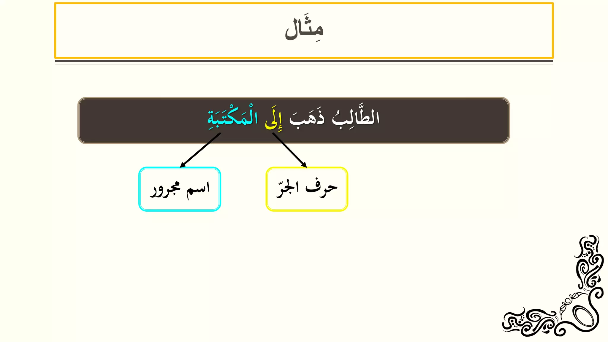Huruf Jar & Isim Majrur - حروف الجرّ والاسم المجرور | PDF