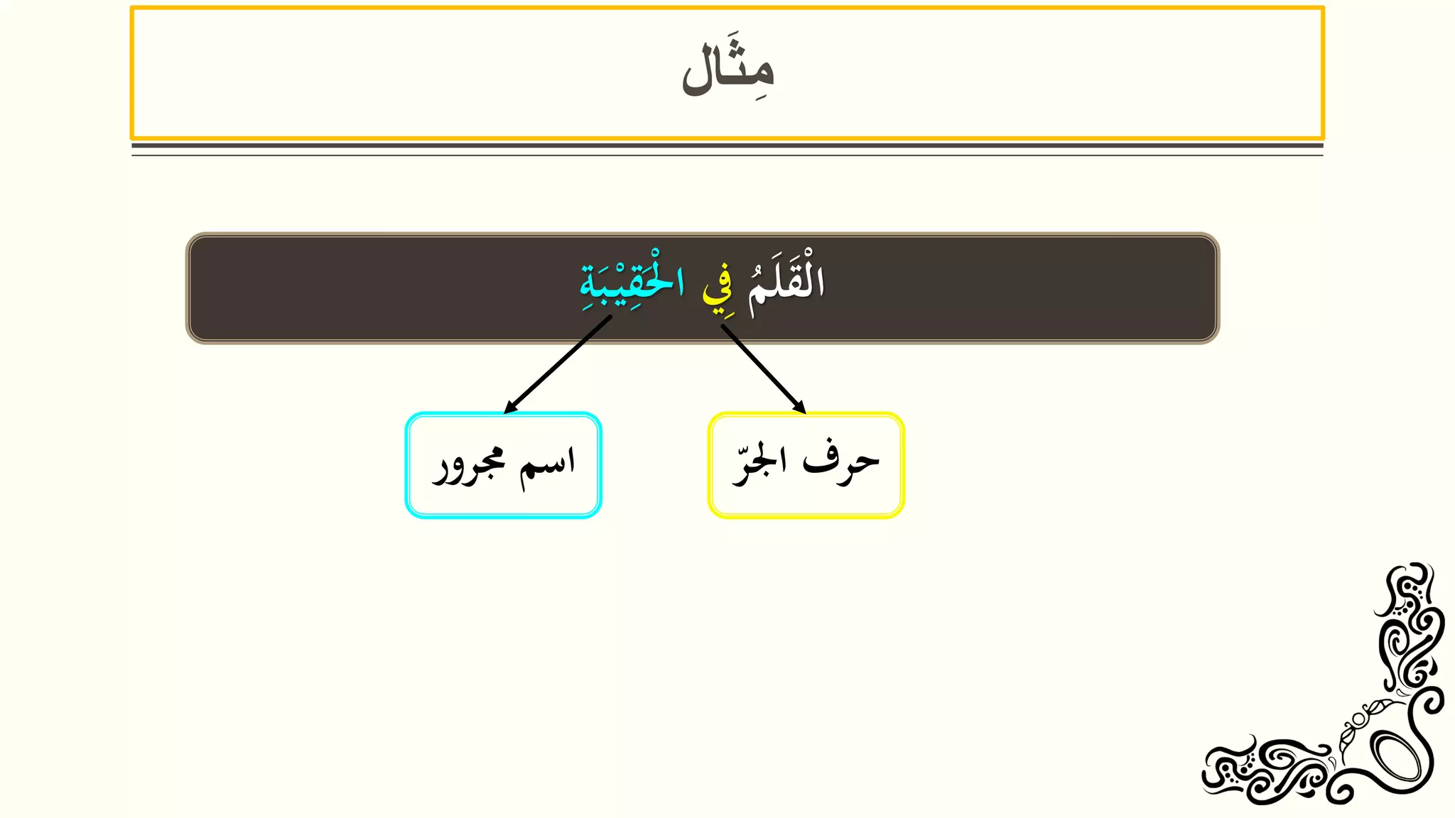 Huruf Jar & Isim Majrur - حروف الجرّ والاسم المجرور | PDF