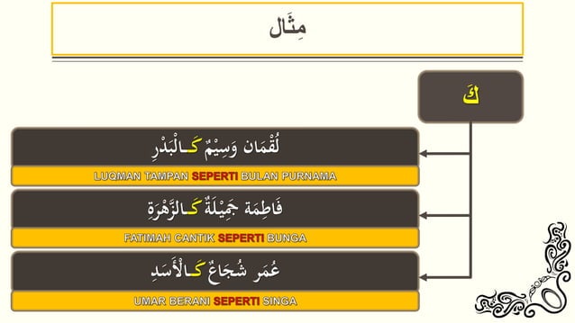 Huruf Jar & Isim Majrur - حروف الجرّ والاسم المجرور | PDF