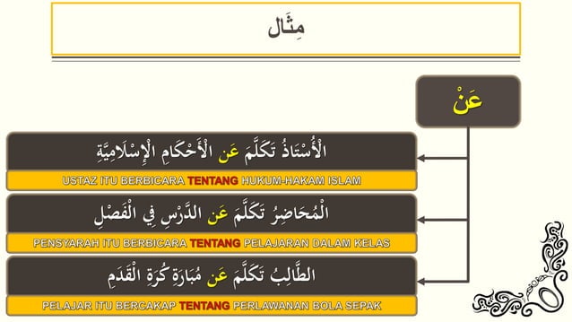 Huruf Jar & Isim Majrur - حروف الجرّ والاسم المجرور | PDF