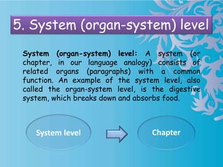 Levels of structural organization | PPT