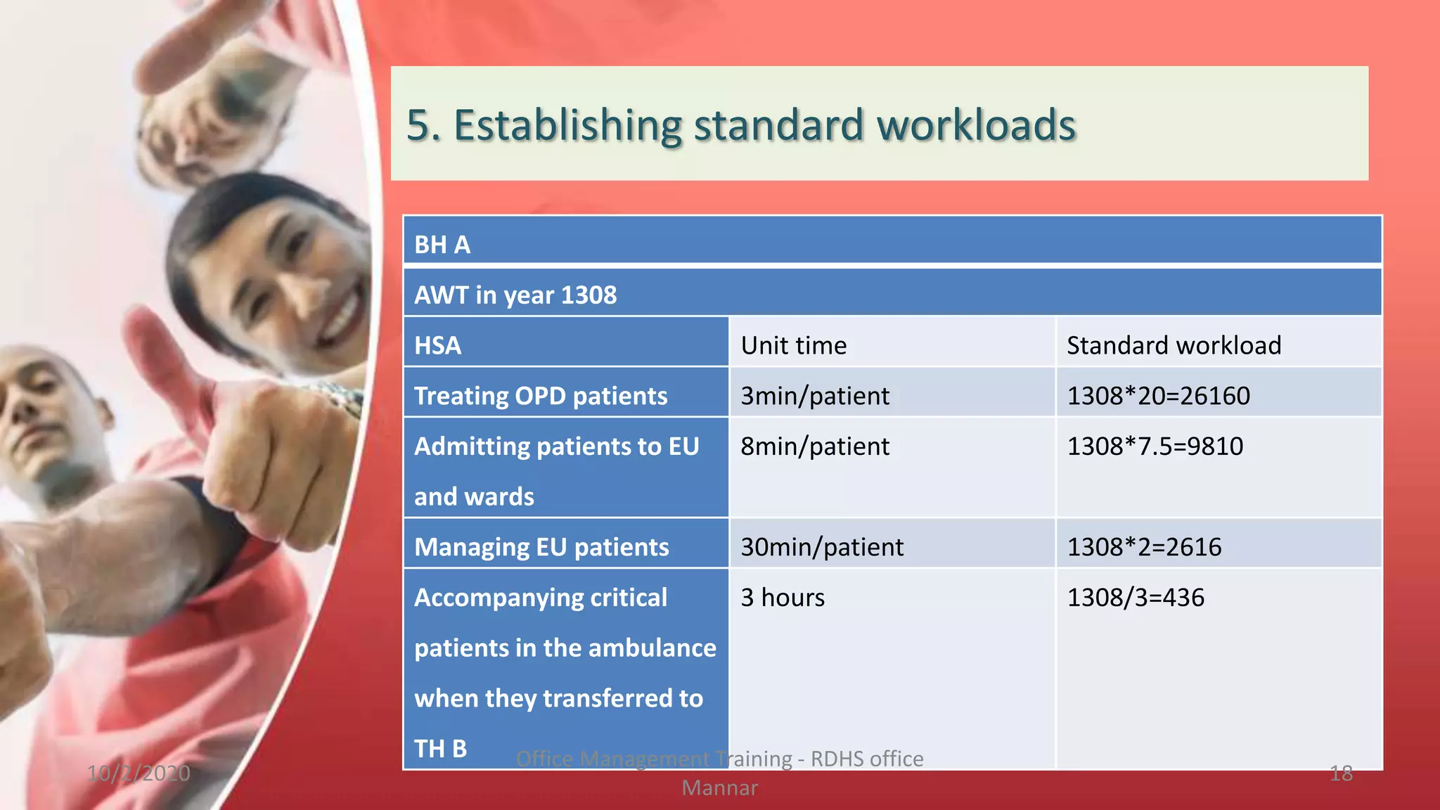 1. work load indicator staffing needs (WISN) | PPTX