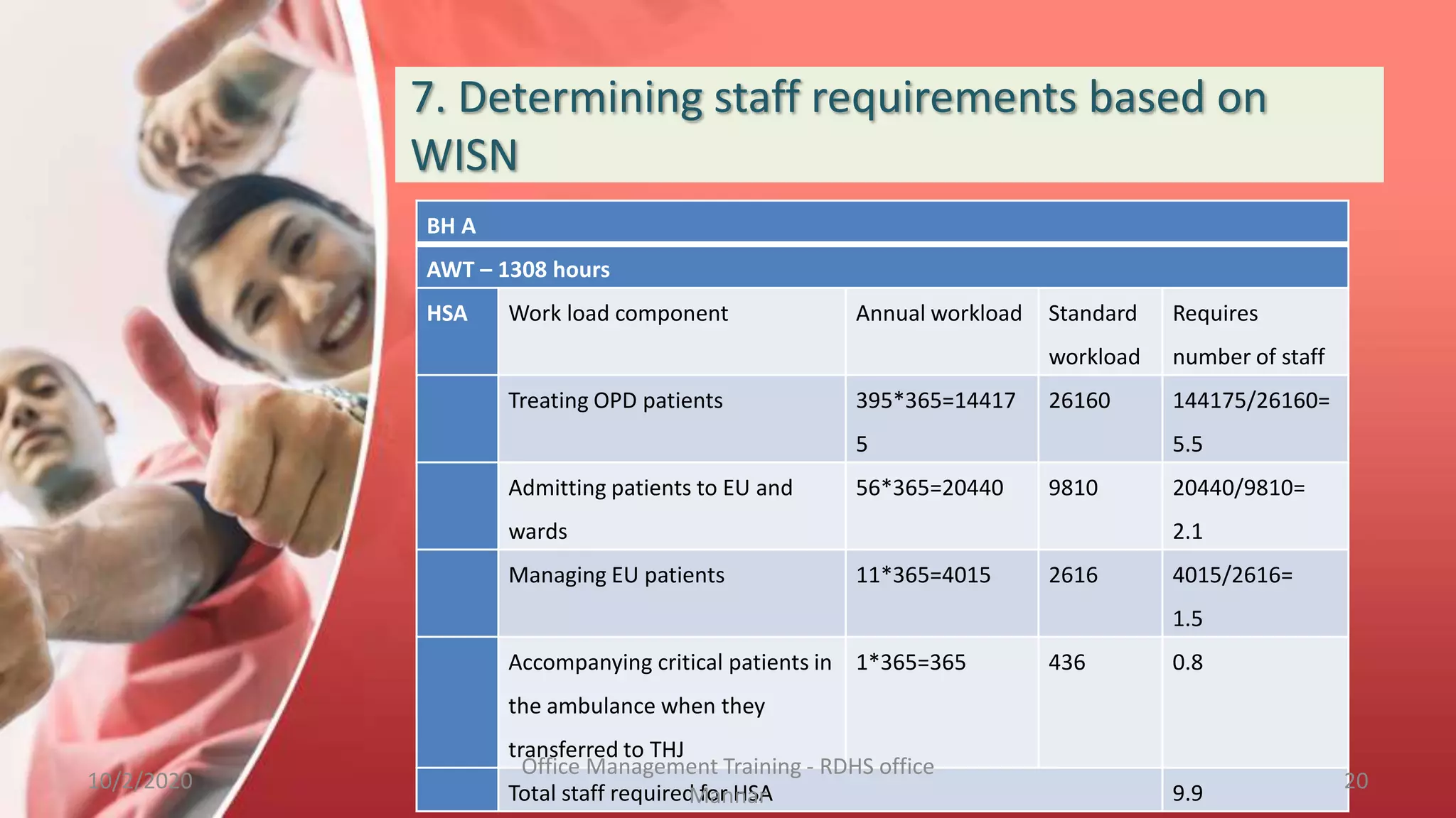 1. work load indicator staffing needs (WISN) | PPTX