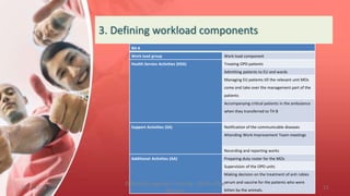 1. work load indicator staffing needs (WISN) | PPTX