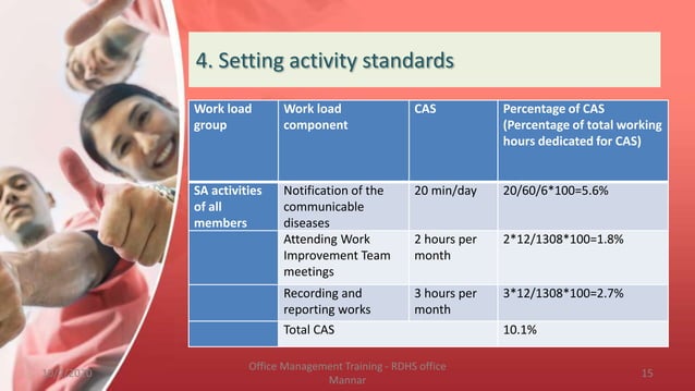1. work load indicator staffing needs (WISN) | PPTX