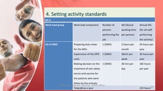 1. work load indicator staffing needs (WISN) | PPTX