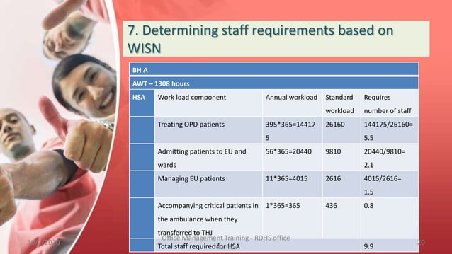 1. work load indicator staffing needs (WISN) | PPTX