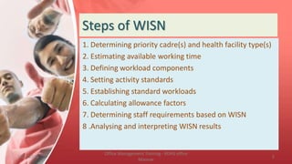 1. work load indicator staffing needs (WISN) | PPTX