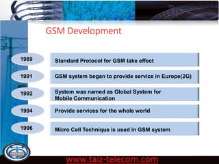 GSM Fundamentals | PDF