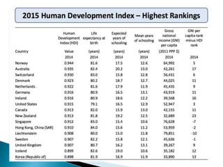1.1.indicators of development | PPTX | Debated Sensitive Social Issues ...