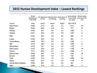 1.1.indicators of development | PPTX | Debated Sensitive Social Issues ...