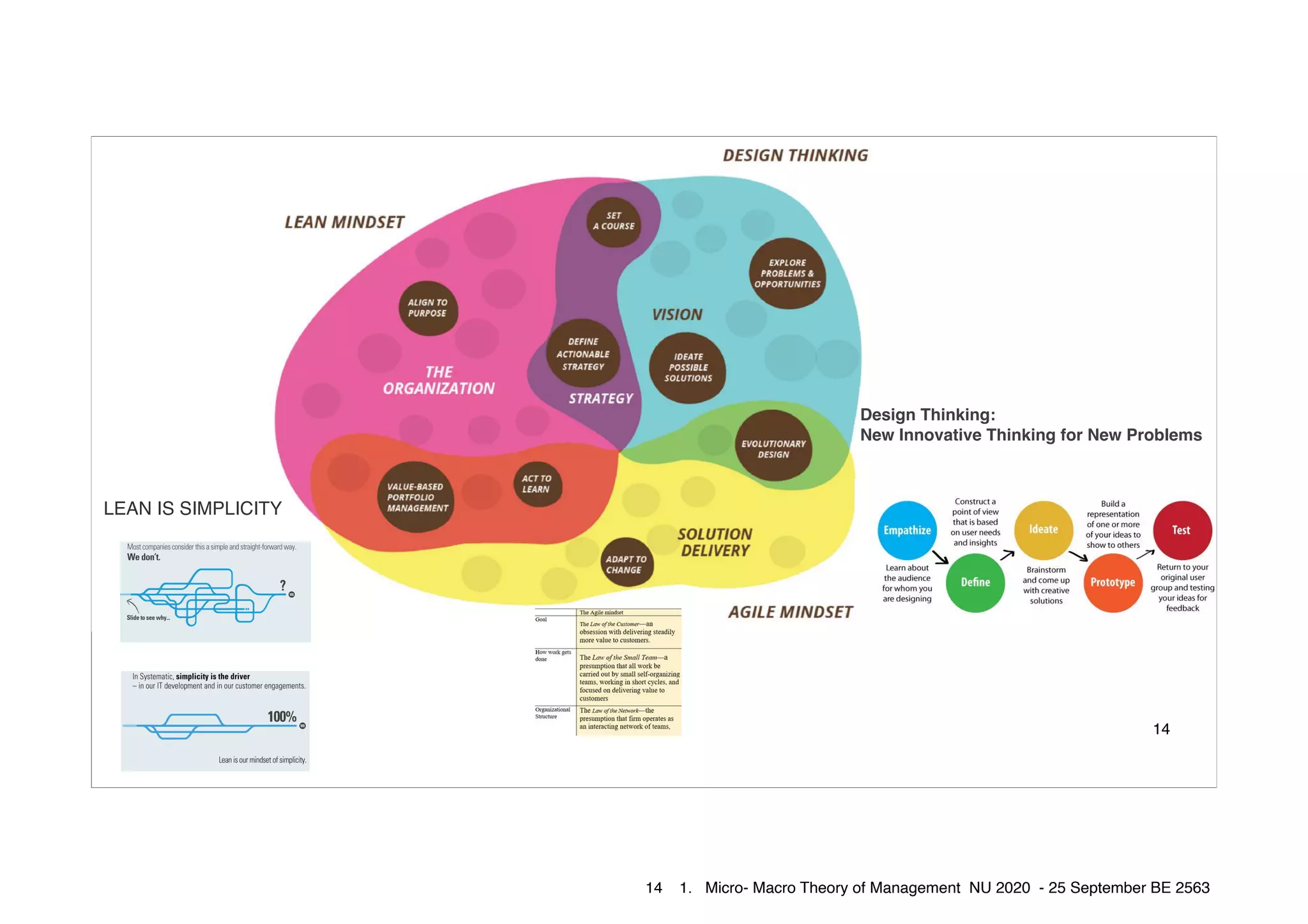 1. micro macro theory of management nu 2020 | PDF | Business ...