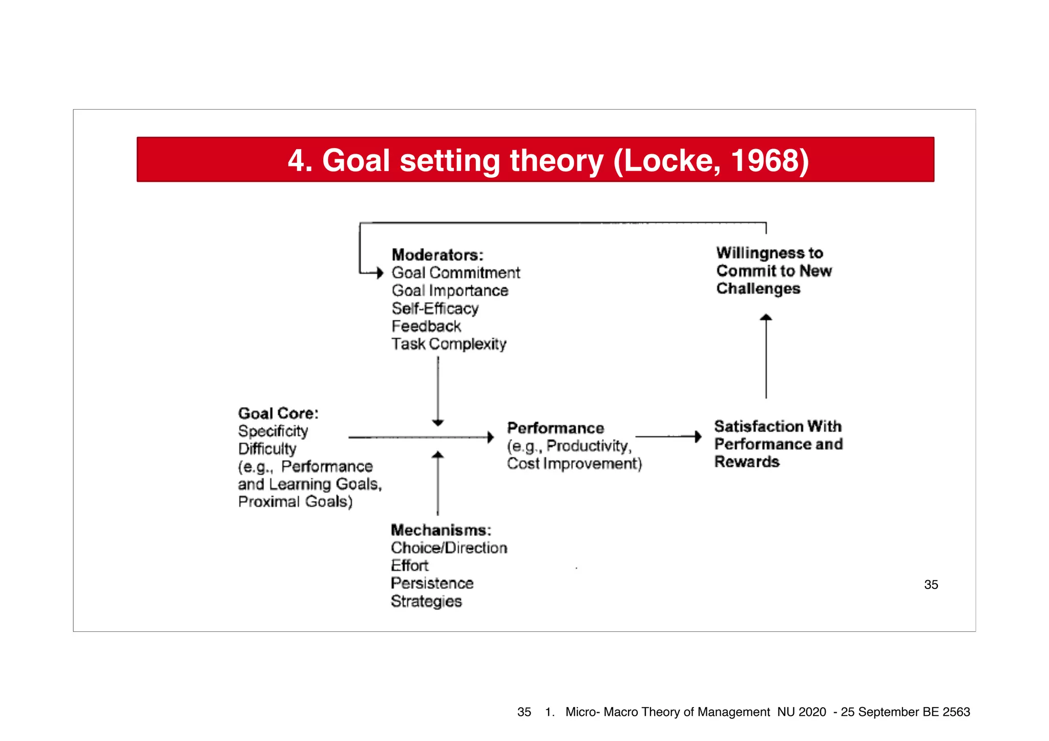1. micro macro theory of management nu 2020 | PPT