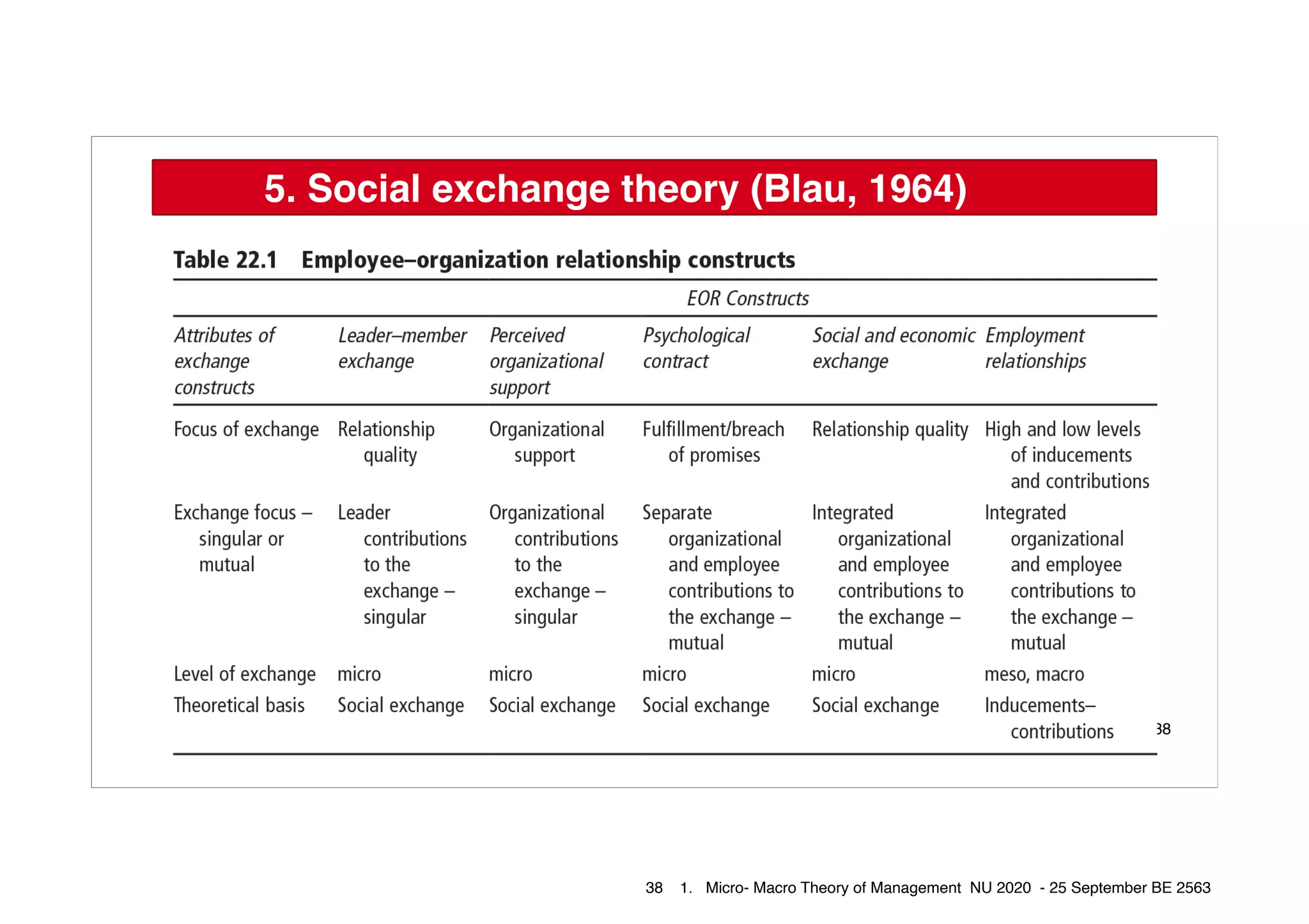 1. micro macro theory of management nu 2020 | PPT