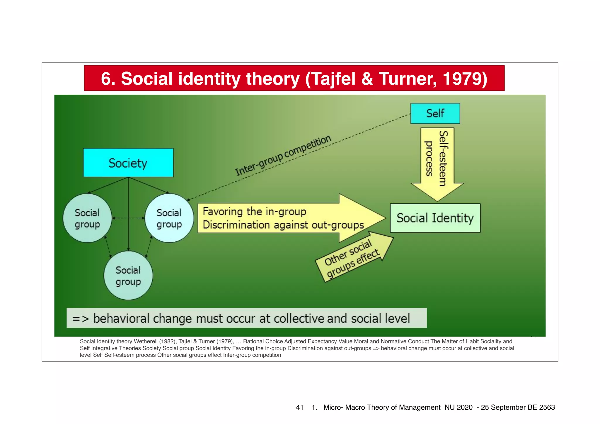 1. micro macro theory of management nu 2020 | PPT