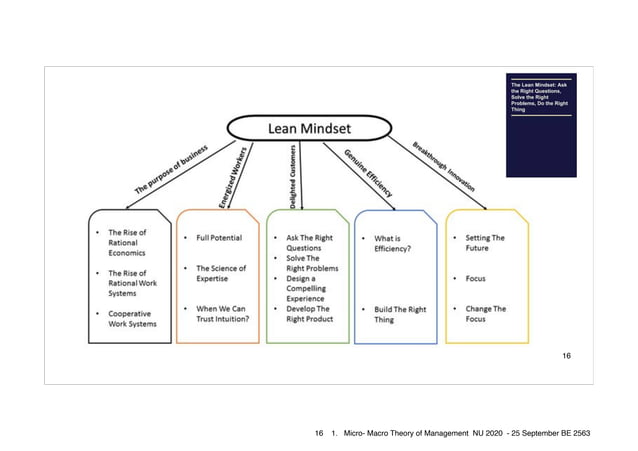 1. micro macro theory of management nu 2020 | PPT