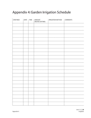 irrigation principles and practices | PDF