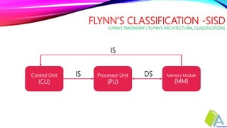Introduction to Advance Computer Architecture | PPT
