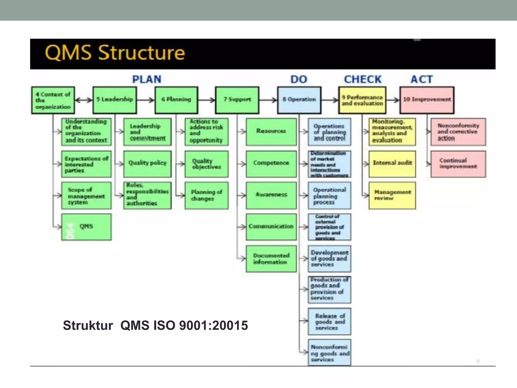 ISO 19011:2018 Auditing Guidance - Awareness | PDF