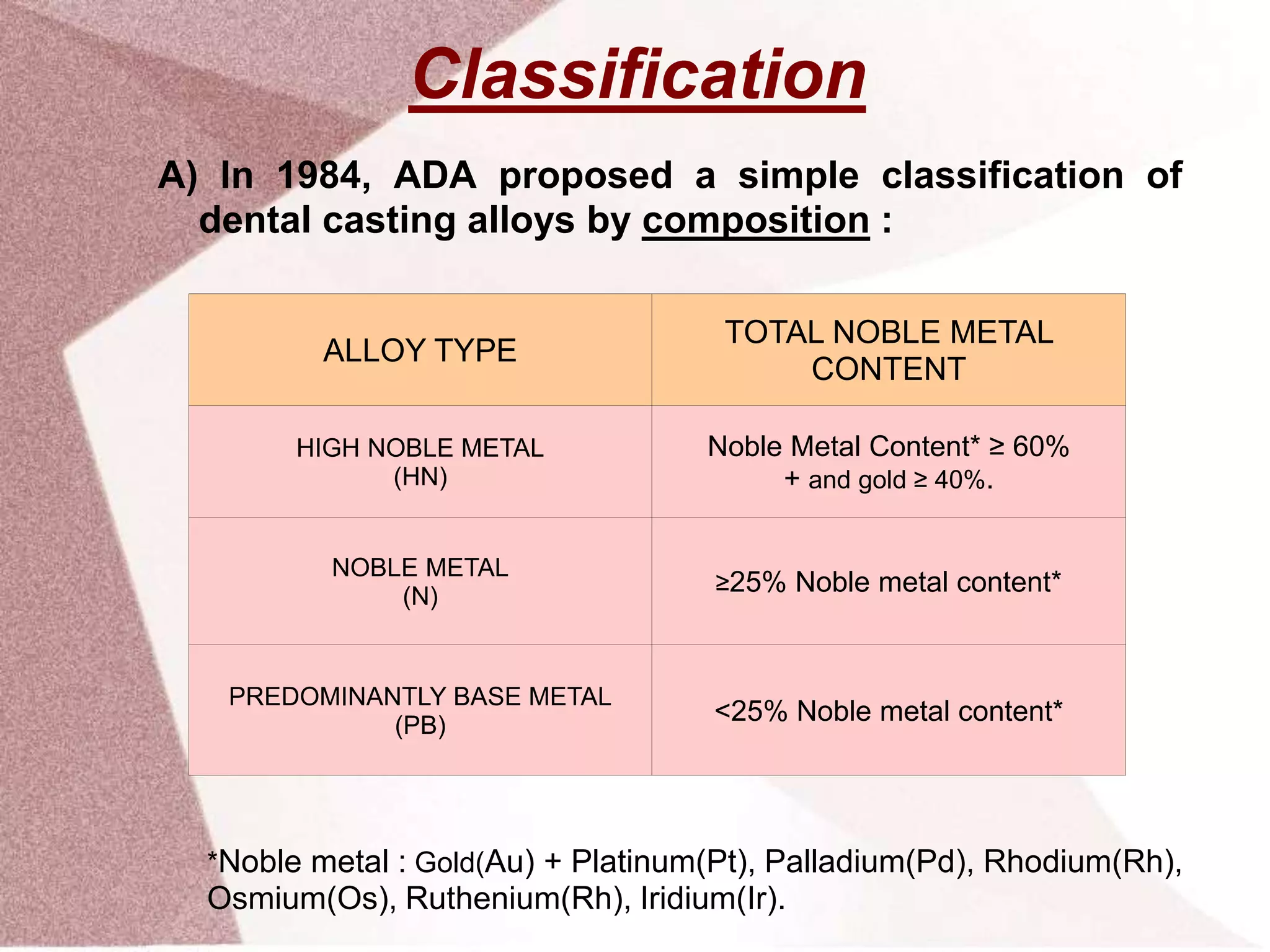 Base metal alloys | PPT
